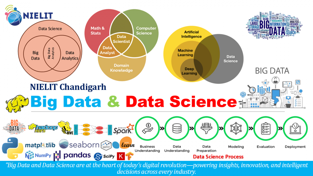 Big Data & Data Science | Government of India : National Institute of Electronics & Information ...